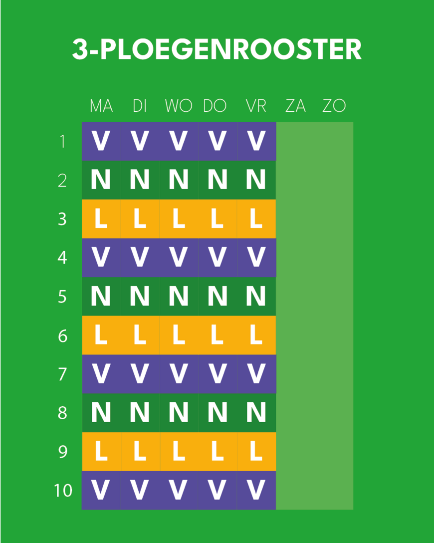 Ploegendiensten bij ProWurk – Werk in een 2-, 3- of 5- ploegenrooster ...