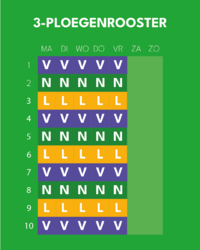 Ploegendiensten bij ProWurk – Werk in een 2-, 3- of 5- ploegenrooster ...
